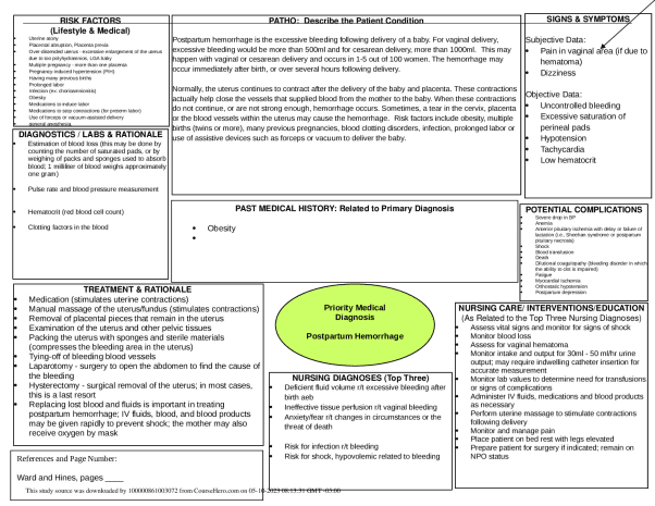 Concept Map - Postpartum Hemorrhage. Pennsylvania College of Health ...