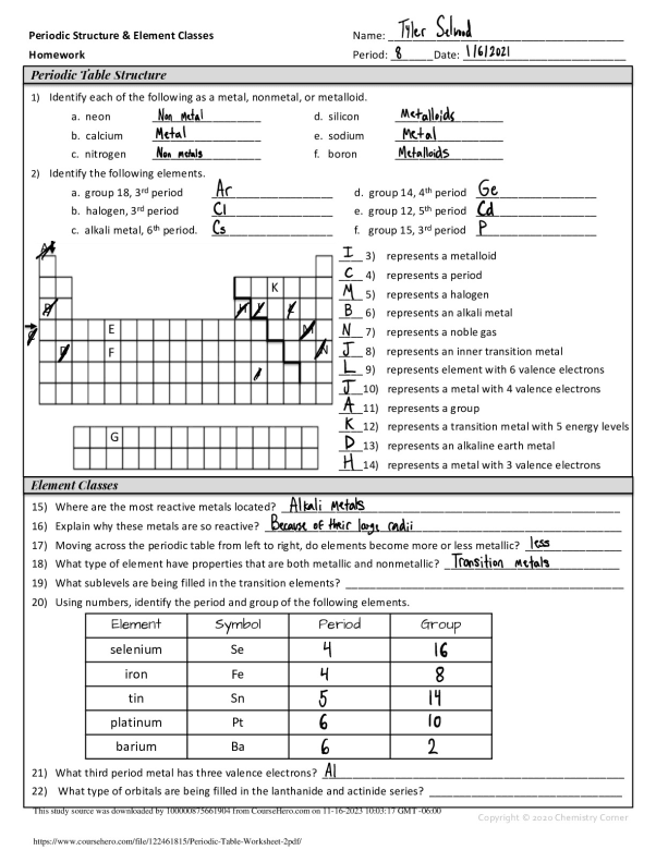 Periodic Table Worksheet