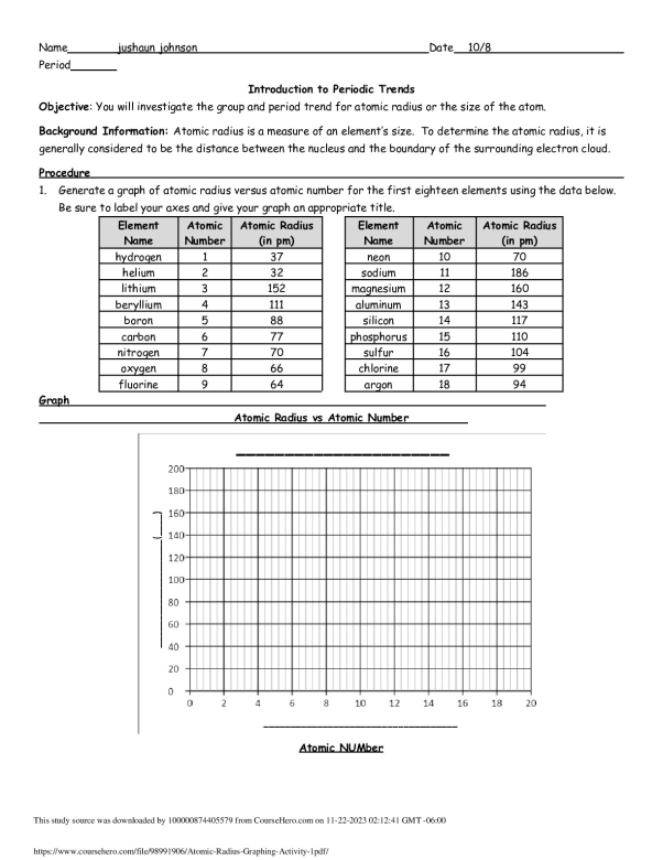 Atomic Radius Graphing Activity (1).pdf Independence High School WORLD ...