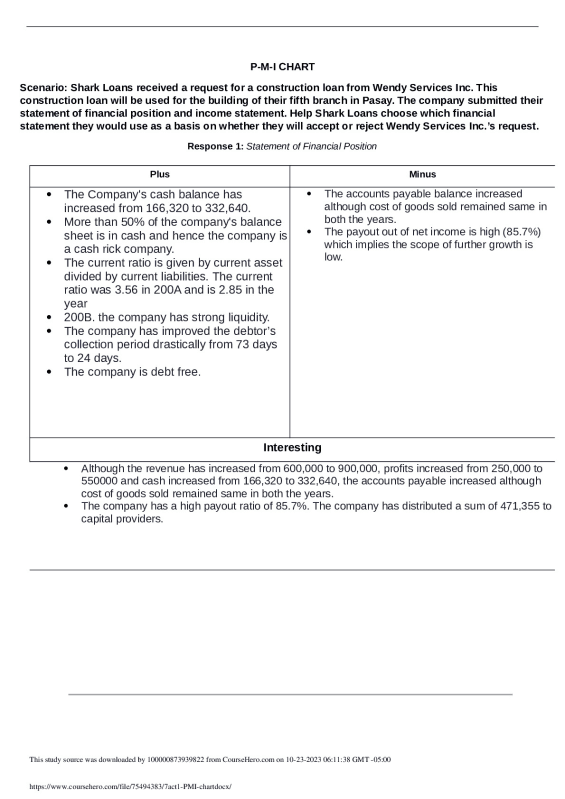 7act1 PMI chart STI College (multiple campuses) BSBA 303