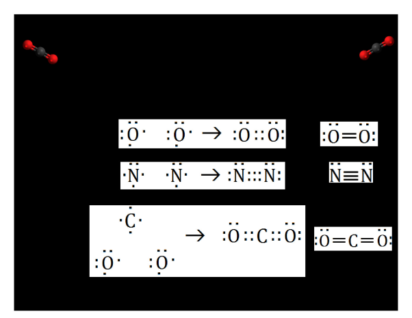 Double and Triple Covalent Bonding –Examples Using Lewis Dot Structures