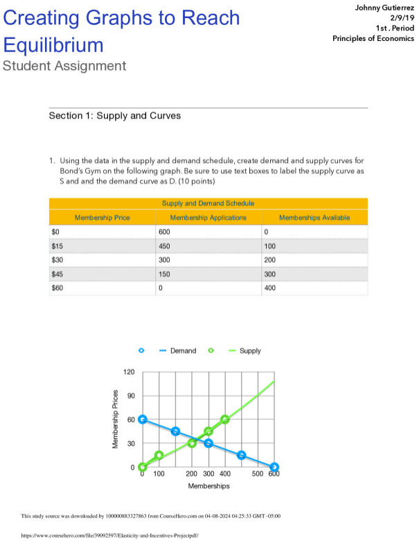Creating Graphs to Reach Equilibrium Student Assignment