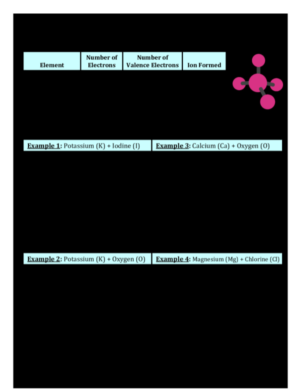 IonicBondingWorksheetwithincludedexamples-1.pdf De La Salle University ...
