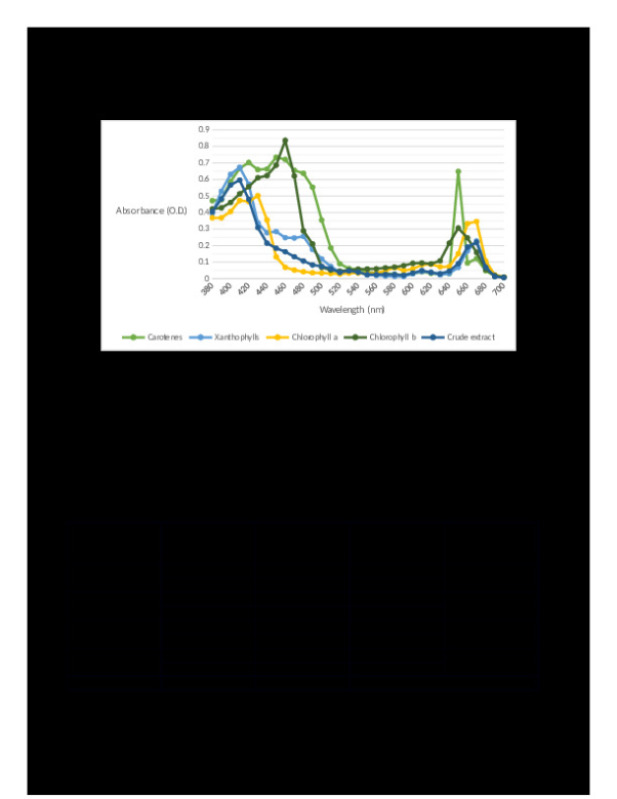Ac Lab 3 Analysis Of Rc Rl Rlc Series Circuits And Verification Of