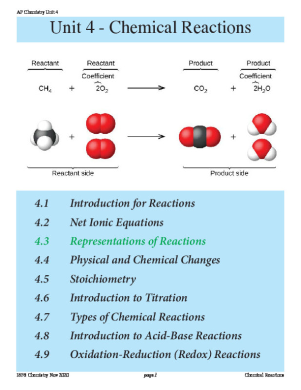 AP Chemistry Unit 4 Chemical Reactions ISPS Chemistry Nov 2020 Unit 4 ...