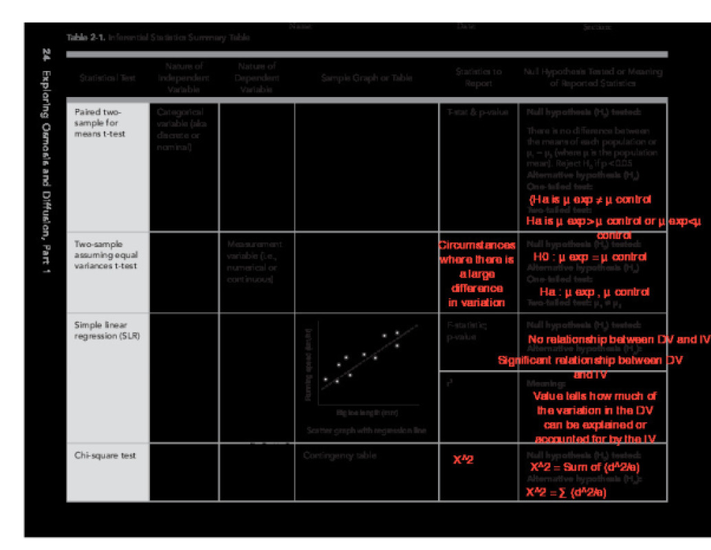 Pre-Lab 2 (Part 2) Statistics Summary Table copy