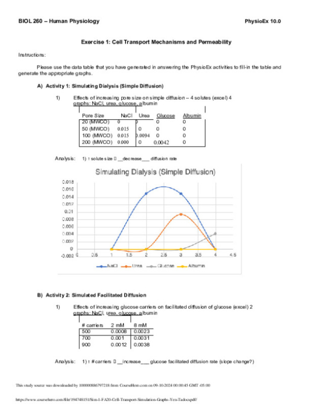 Sim 1 FA20 – Cell Transport Simulation Graphs- Yen Ta.docx.