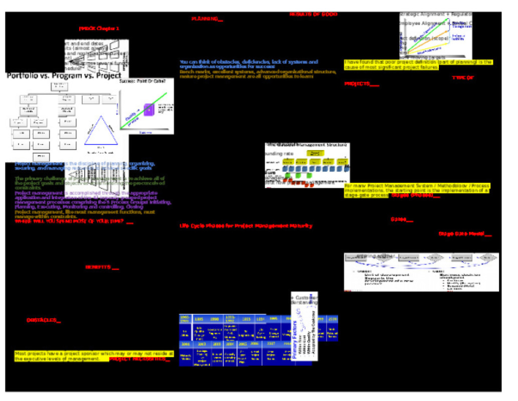 IEEE458_CheatSheetExam1.