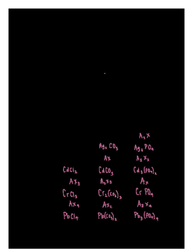 Ionic Formulas worksheet.