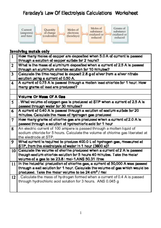 Faraday law of electrolysis Calculation worksheet 2023.