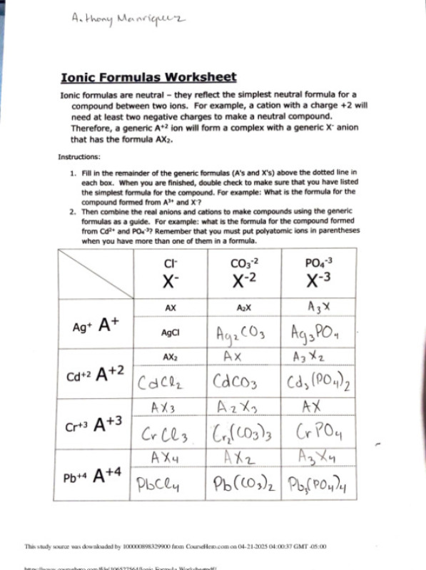Ionic Formula Worksheet.