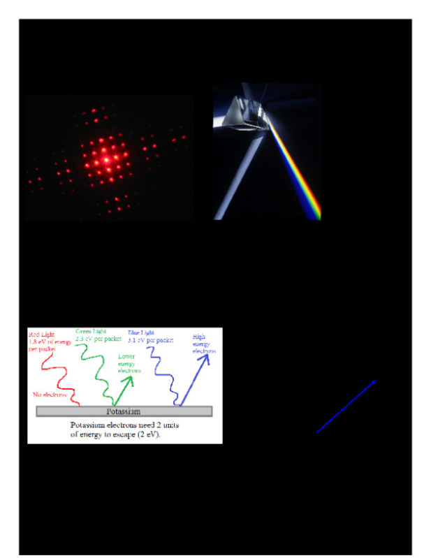 12 Wave-particle duality, photon energy.