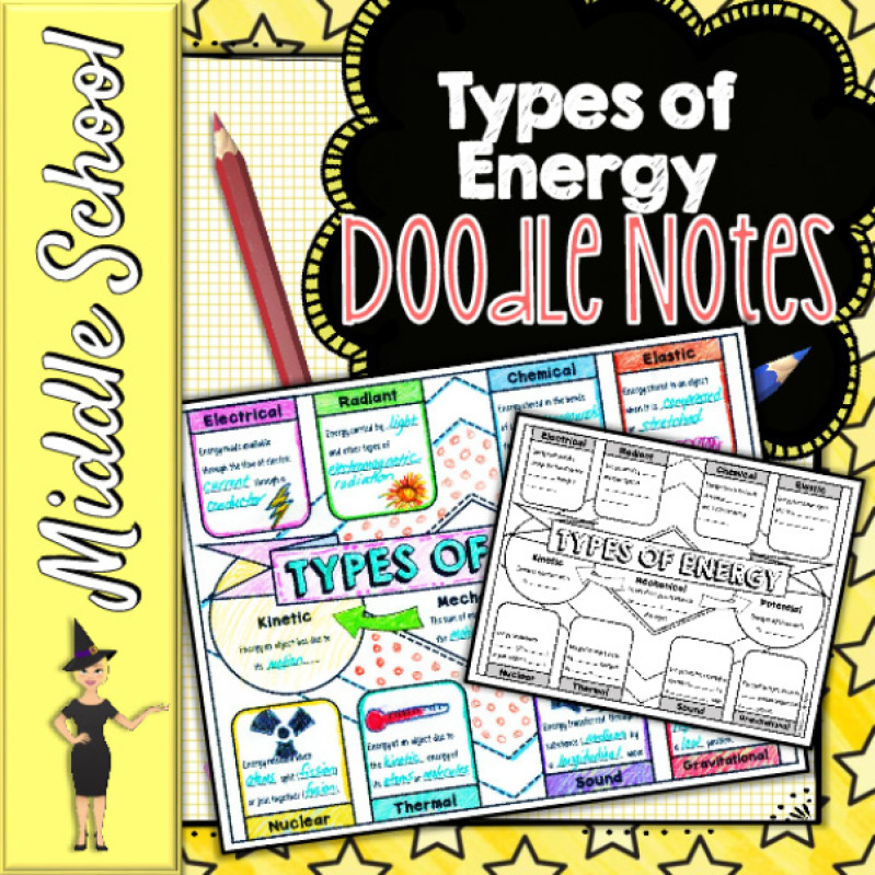 TYPES OF ENERGYSCIENCE DOODLE NOTES INTERACTIVE NOTEBOOK
