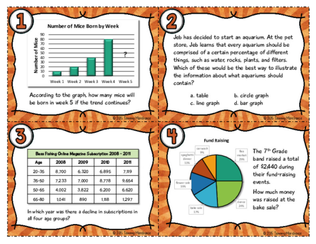 interpreting graphs task cards