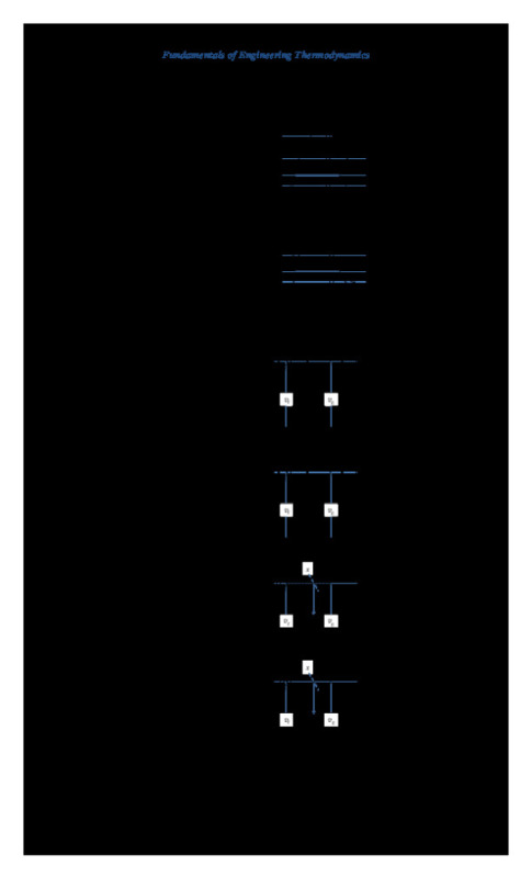 Steam Table Process Overview