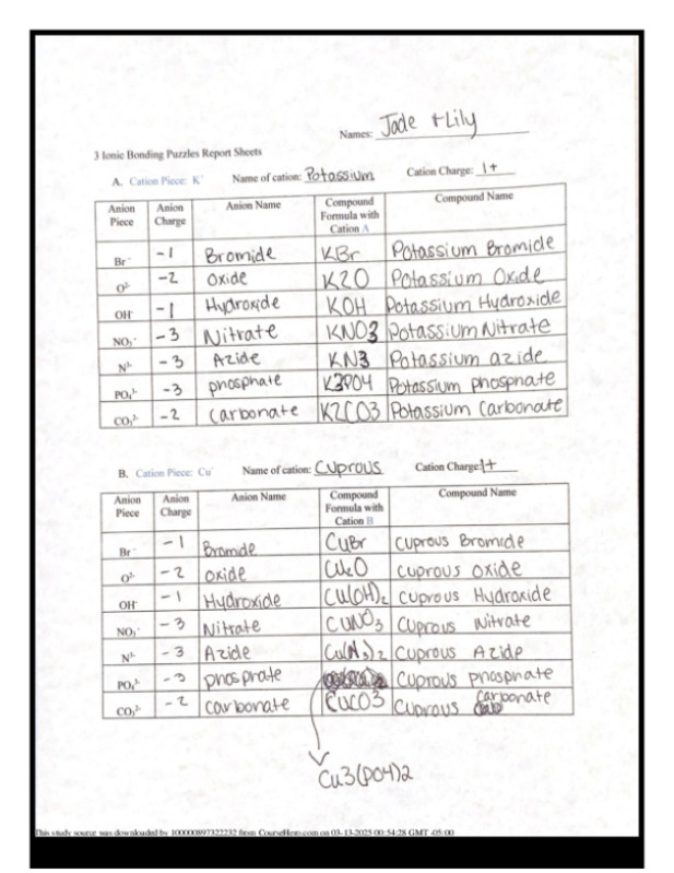Jad &' Lily Lab 3 Ionic Bonding Puzzles Report Sheet.