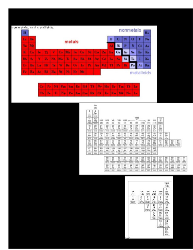 Worksheet Metals, Nonmetals, and Metalloids.