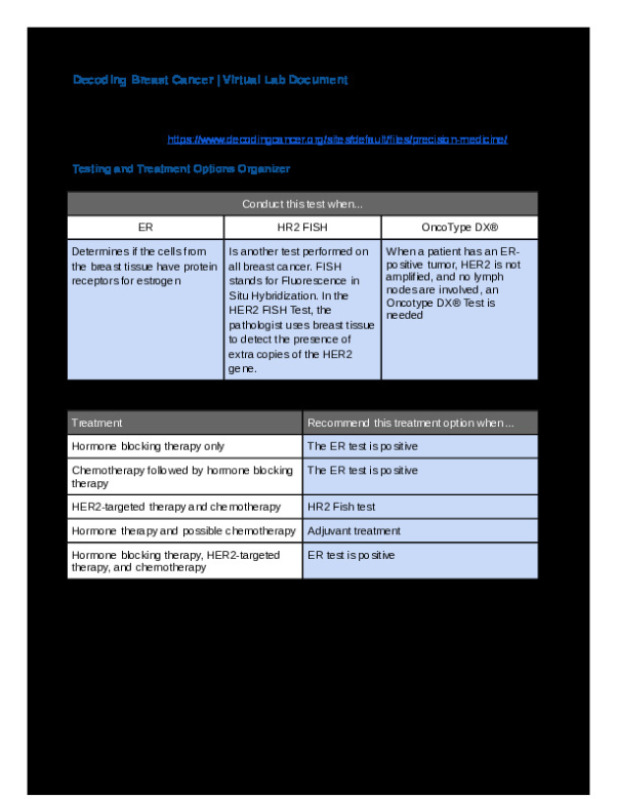 Decoding Breast Cancer | Virtual Lab Document