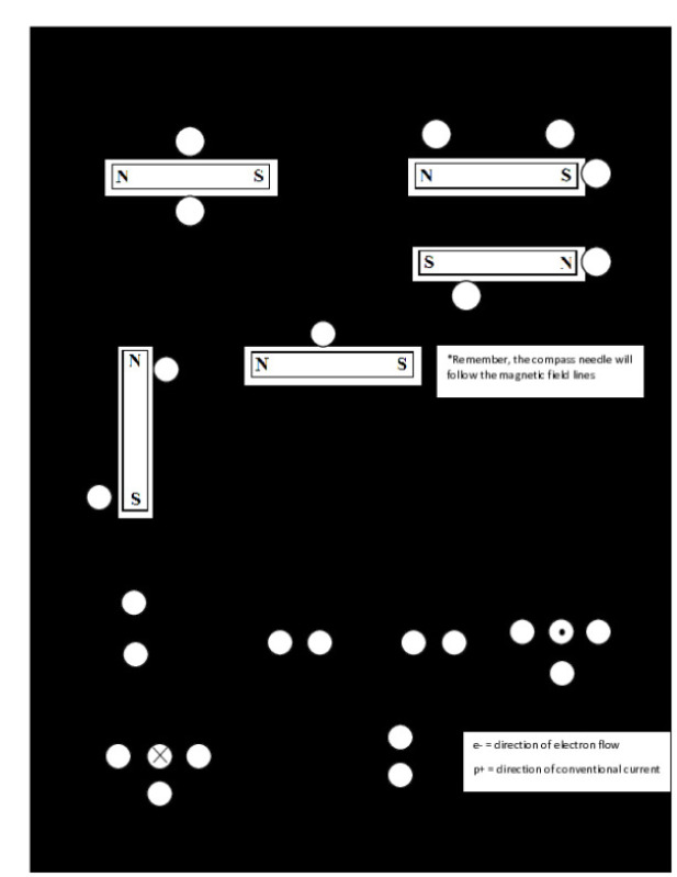 Magnetic Fields, RHR & Lenz's Law Practice