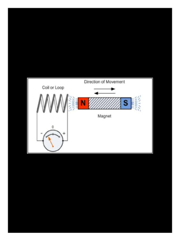Faradays_Law_of_Induction_Lenzs_Law